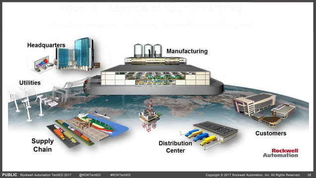 Virtual Plant Design with Arena® Simulation | PPT