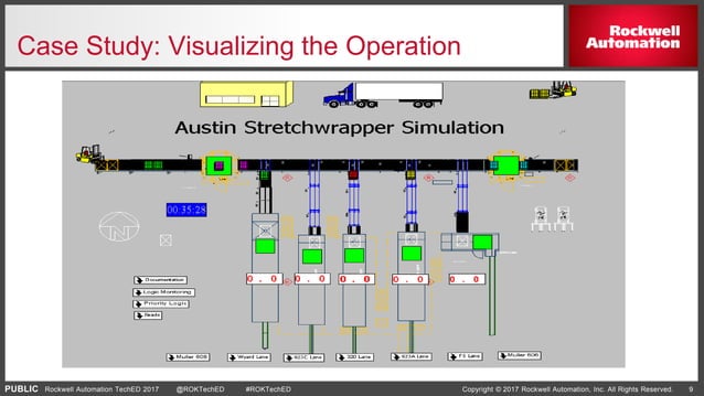 Virtual Plant Design with Arena® Simulation | PPT