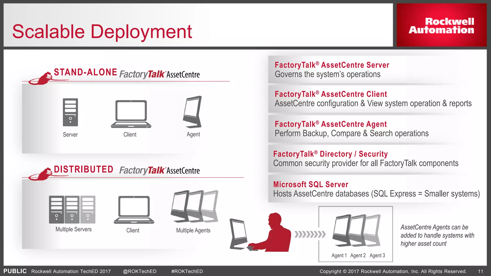FactoryTalk® AssetCentre: Overview | PPTX
