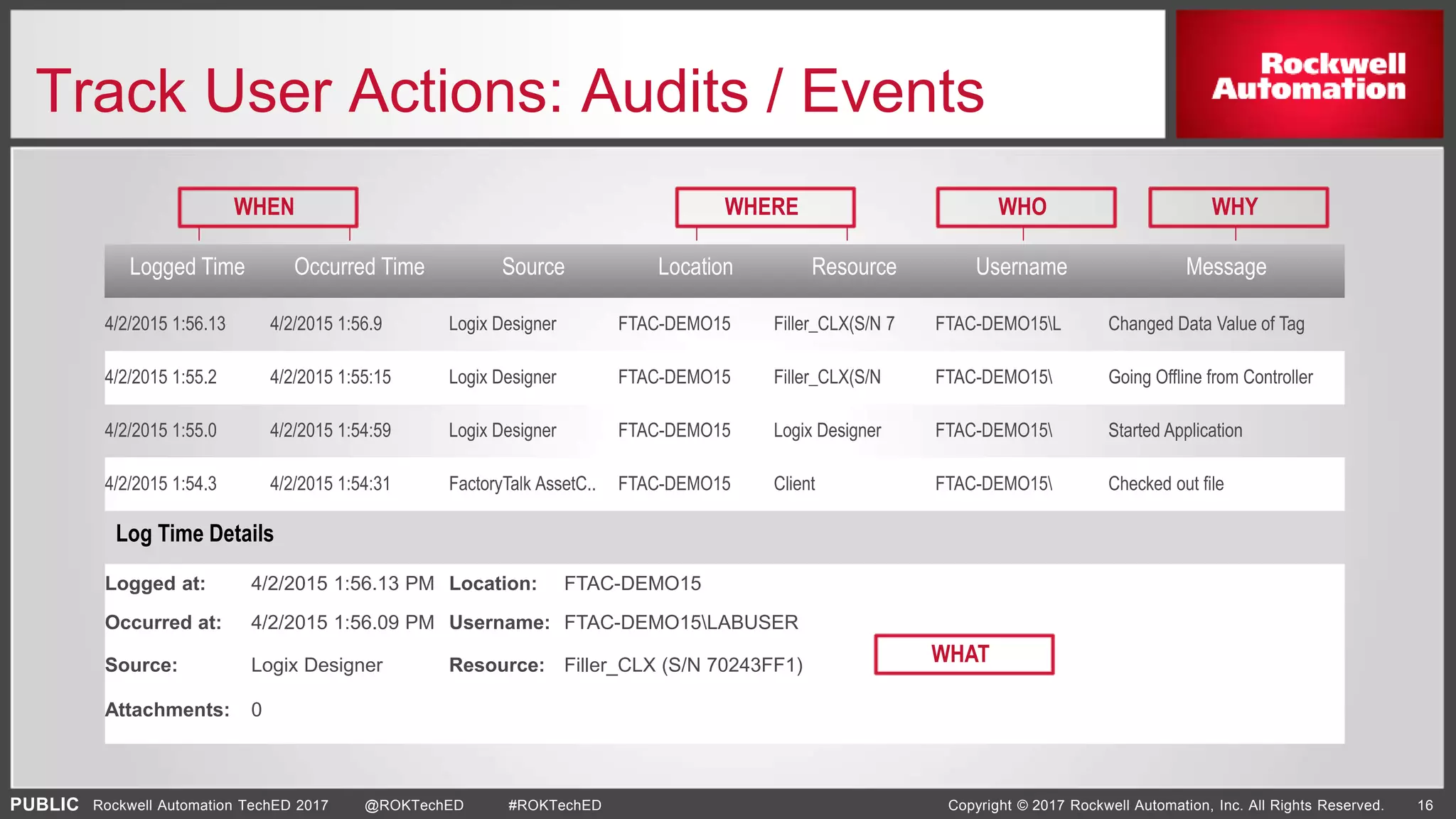 FactoryTalk® AssetCentre: Overview | PPTX