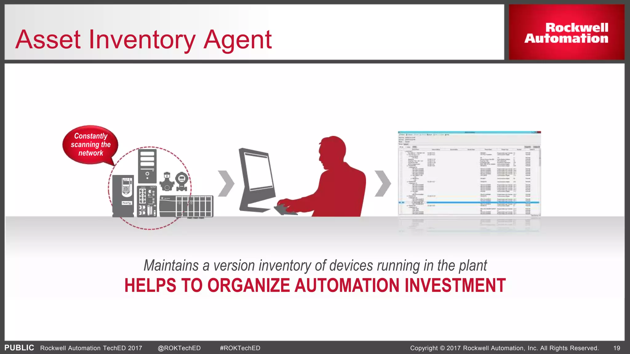 FactoryTalk® AssetCentre: Overview | PPTX