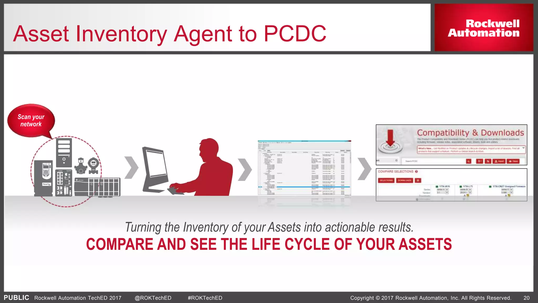 FactoryTalk® AssetCentre: Overview | PPTX
