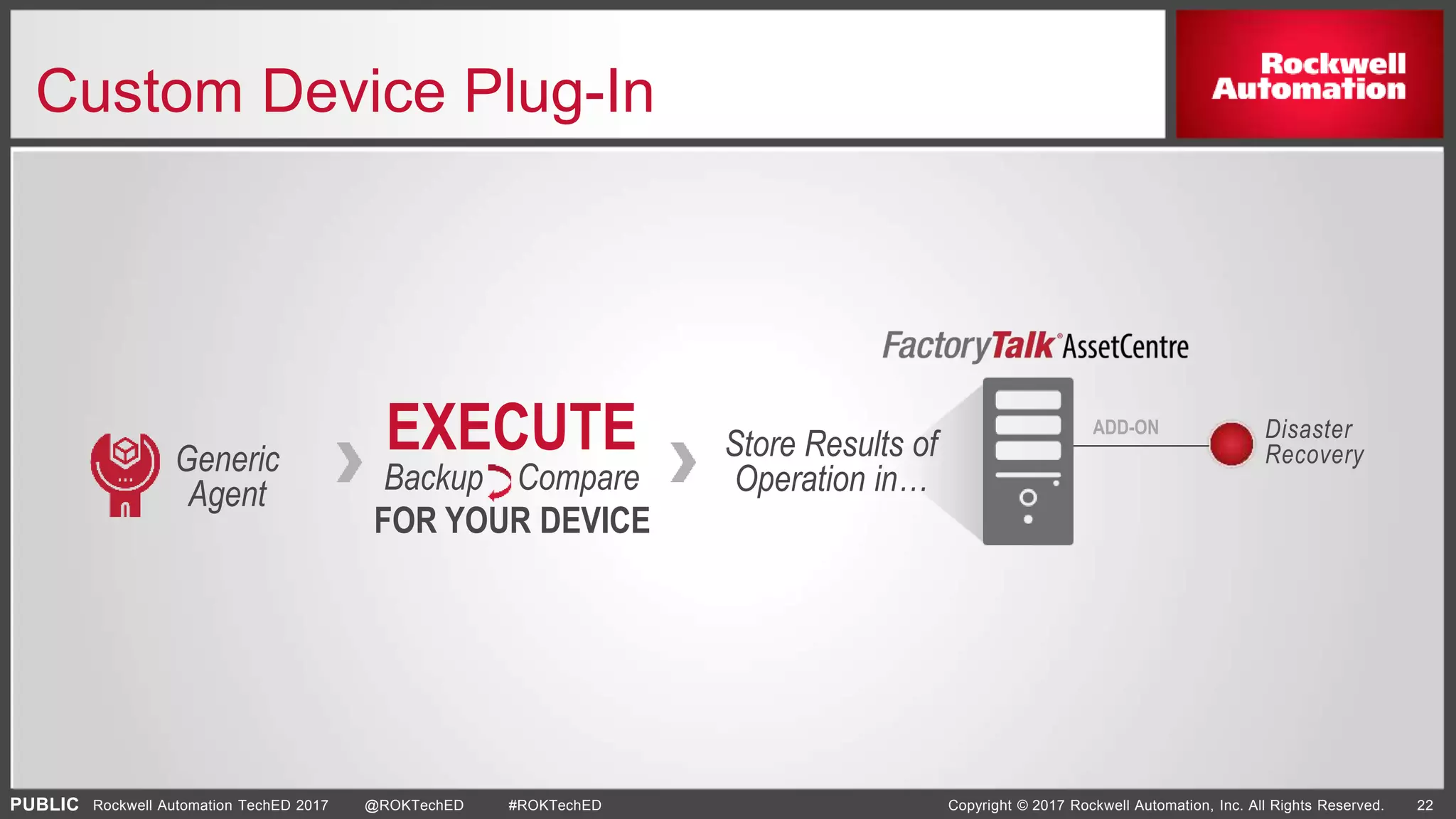 FactoryTalk® AssetCentre: Overview | PPTX