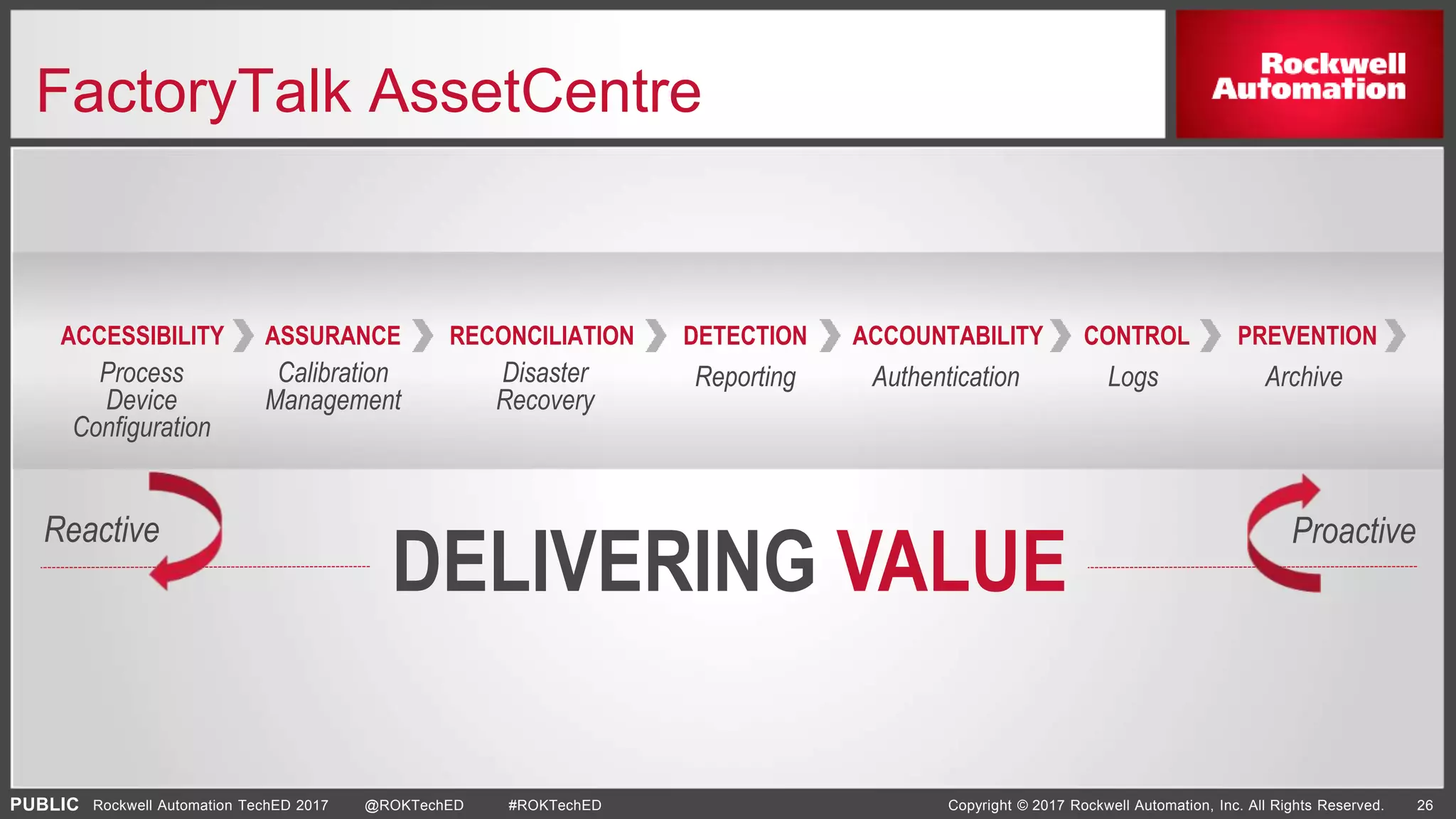 FactoryTalk® AssetCentre: Overview | PPTX
