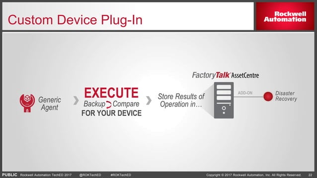 FactoryTalk® AssetCentre: Overview | PPTX