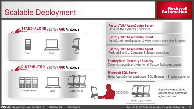 FactoryTalk® AssetCentre: Overview