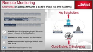 Remote Access and Monitoring of Connected IoT Assets | PPT