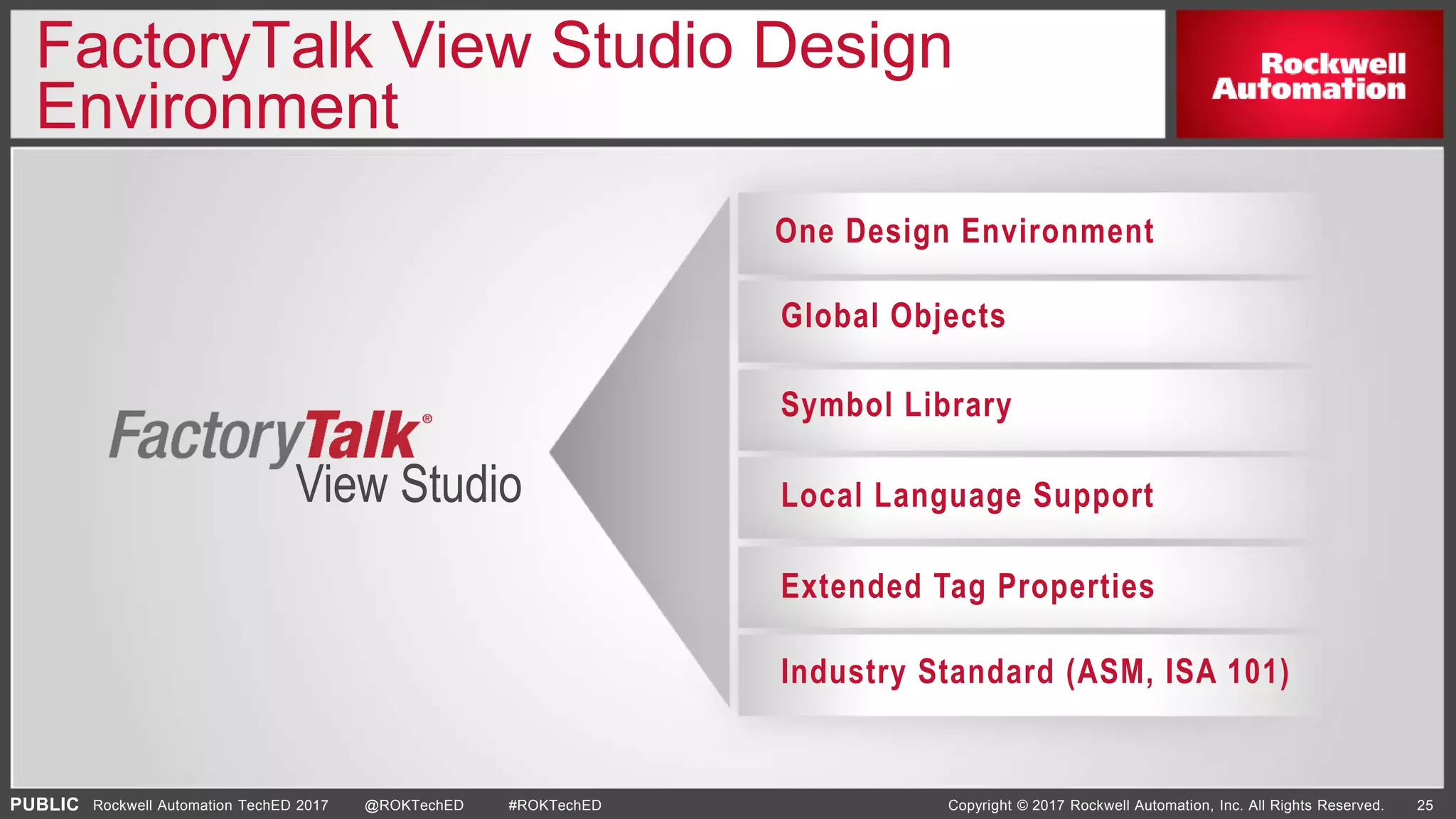 Modernizing Your HMI | PPTX