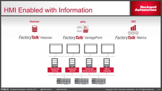 Modernizing Your HMI | PPTX