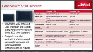 Designing Machine-level HMI with Studio 5000 View Designer ...