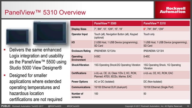 Designing Machine-level HMI with Studio 5000 View Designer ...