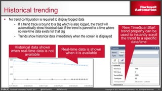 Designing Machine-level HMI with Studio 5000 View Designer ...
