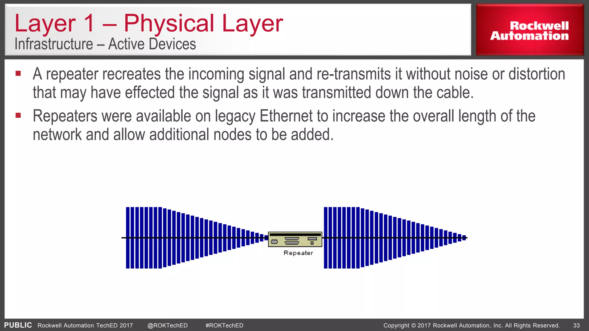 Fundamentals of Ethernet /IP Technology | PDF