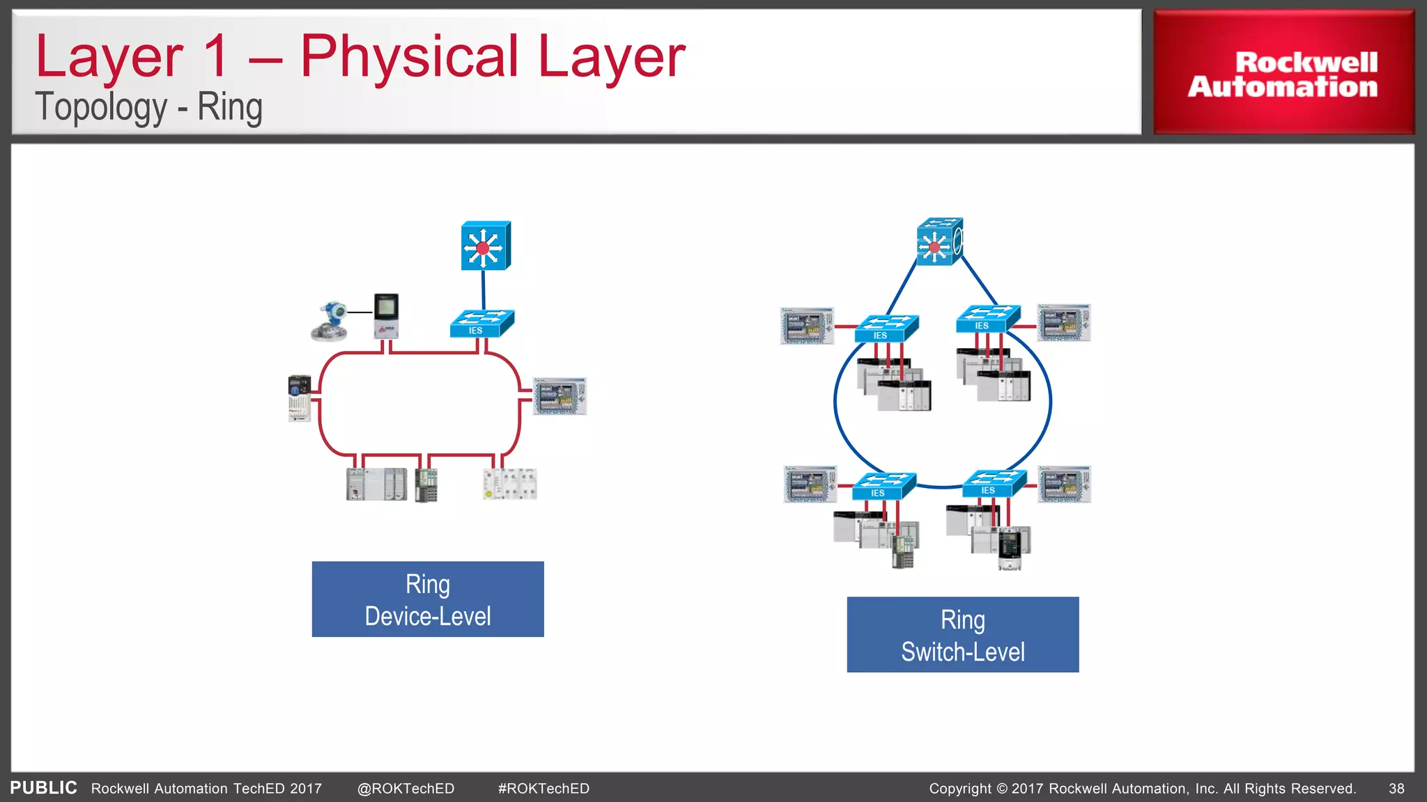 Fundamentals Of Ethernet Ip Technology Ppt