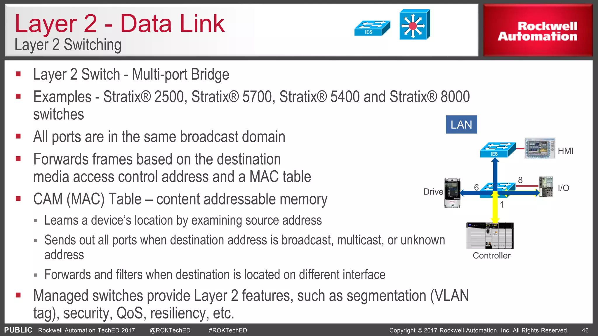 Fundamentals Of Ethernet Ip Technology Pdf