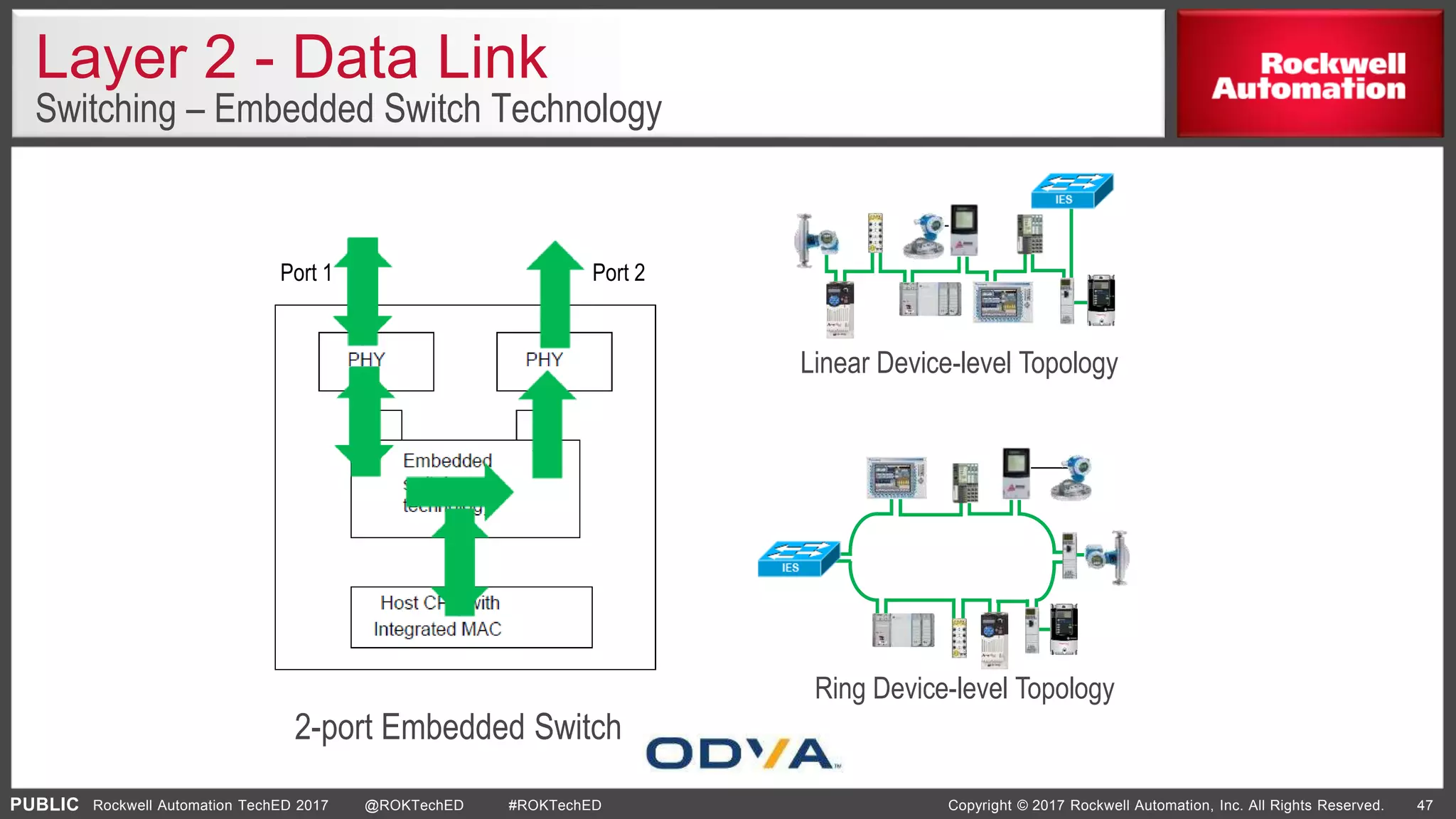 Fundamentals Of Ethernet Ip Technology Ppt
