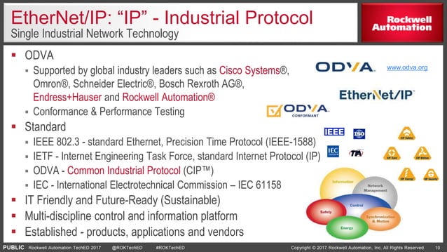 Fundamentals Of Ethernet Ip Technology Ppt