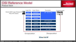 Fundamentals of Ethernet /IP Technology | PDF