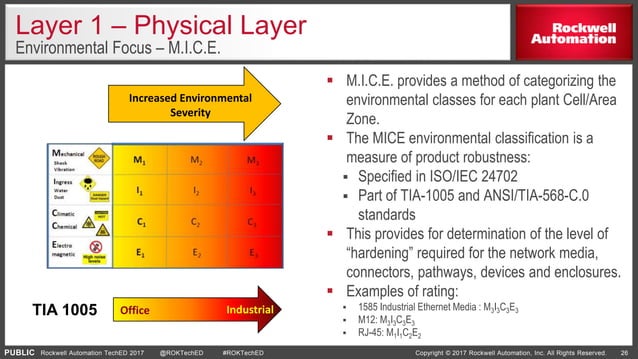 Fundamentals of Ethernet /IP Technology | PDF | Internet of Things ...