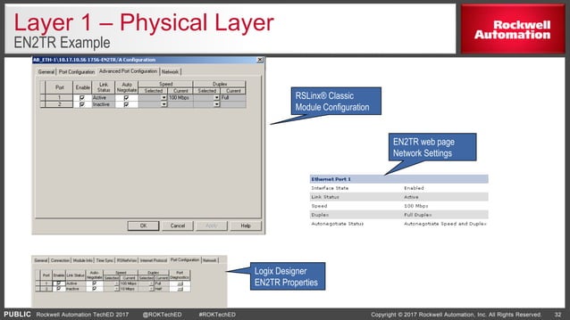 Fundamentals Of Ethernet Ip Technology Ppt