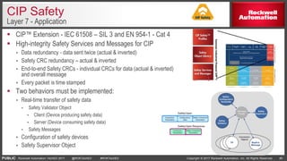 Fundamentals of Ethernet /IP Technology | PDF