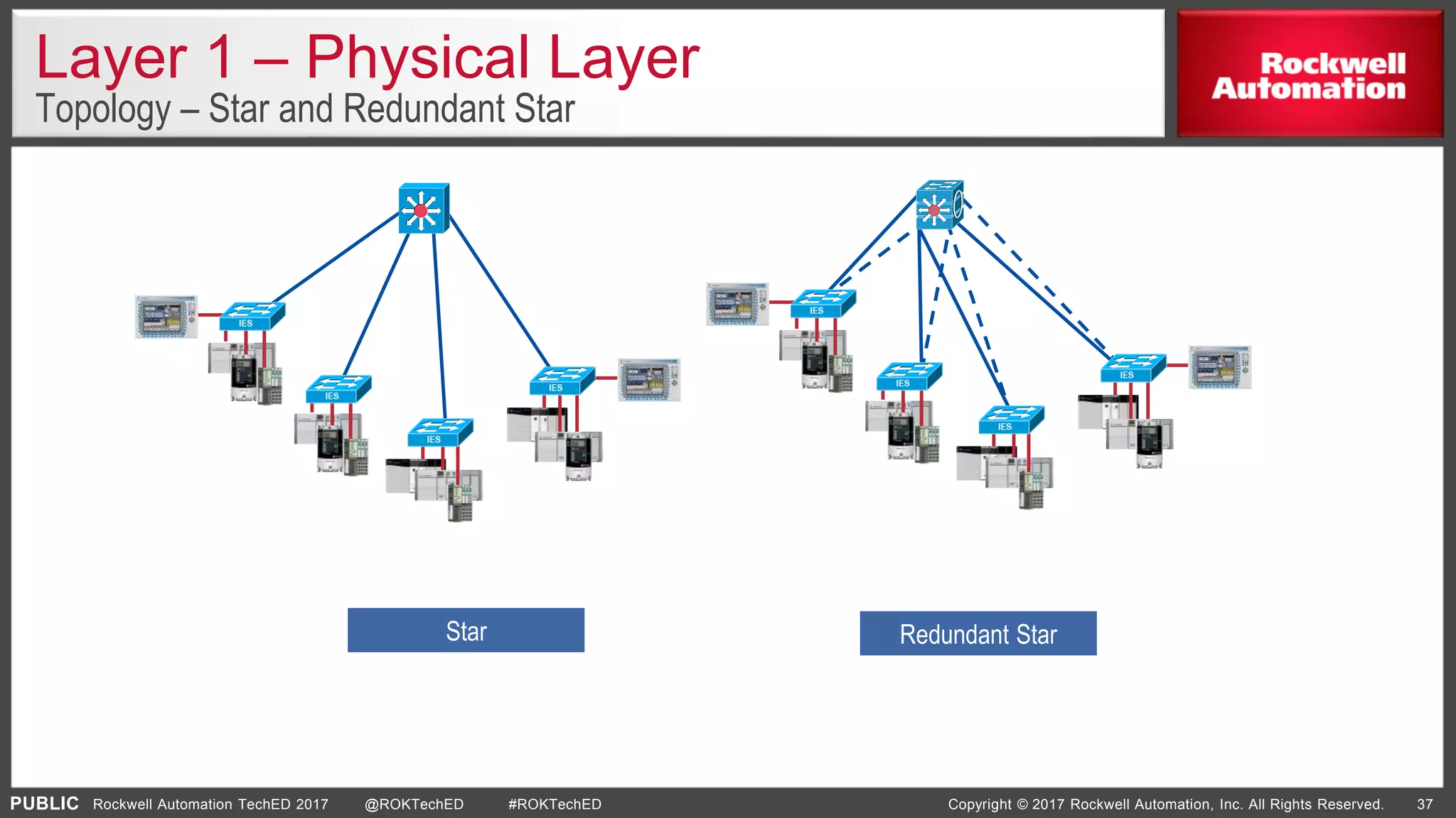 Fundamentals of EtherNet/IP Network Technology | PPTX