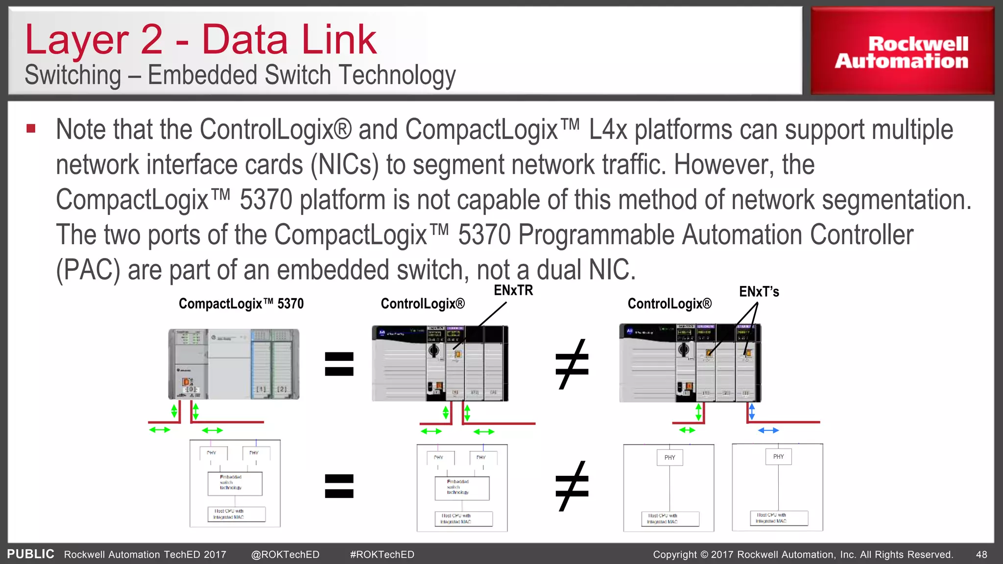 Fundamentals of EtherNet/IP Network Technology | PPTX