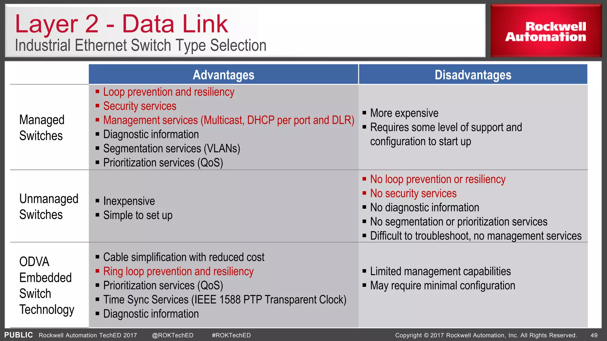 Fundamentals of EtherNet/IP Network Technology | PPTX | Internet ...