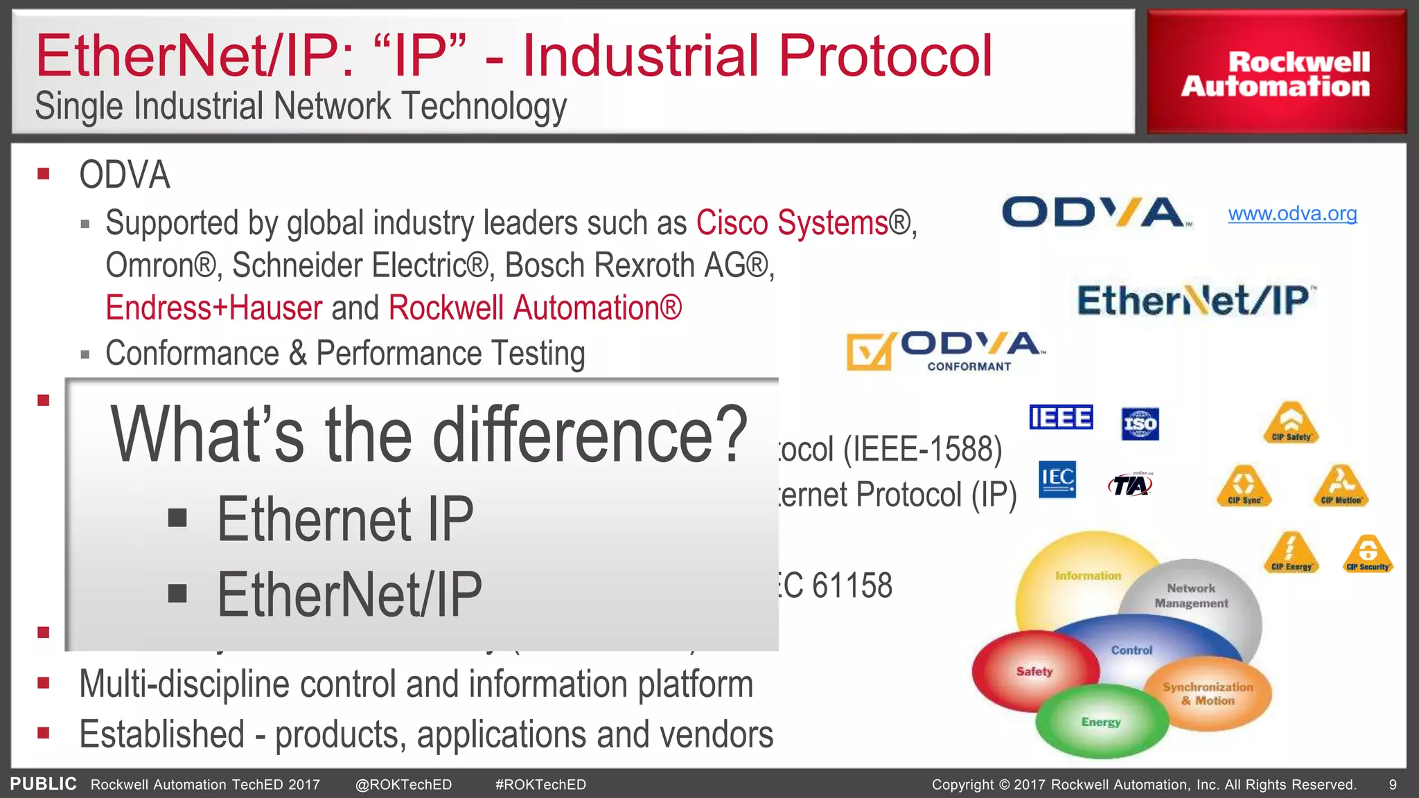 Fundamentals of EtherNet/IP Network Technology | PPTX
