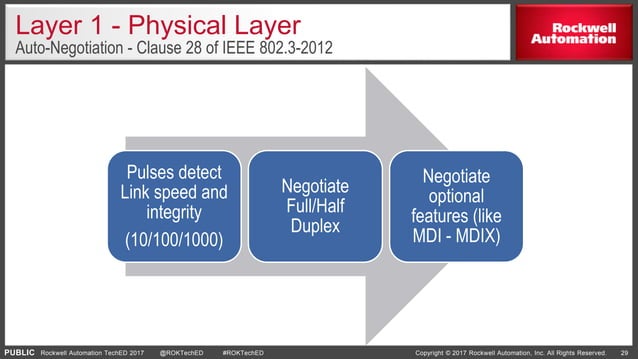 Fundamentals of EtherNet/IP Network Technology | PPTX | Internet ...