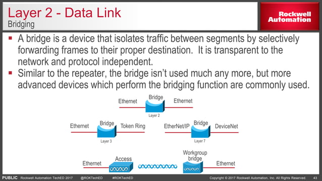 Fundamentals of EtherNet/IP Network Technology | PPTX | Internet ...
