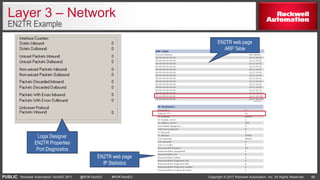 Fundamentals of EtherNet/IP Network Technology | PPTX