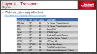 Fundamentals of EtherNet/IP Network Technology | PPTX