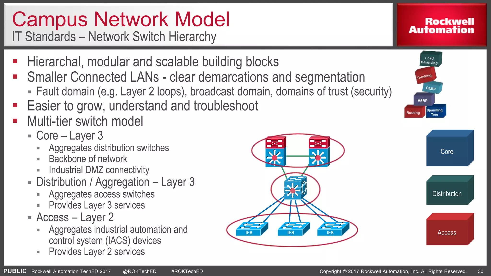 Building Converged Plantwide Ethernet Pptx Internet Of Things Internet