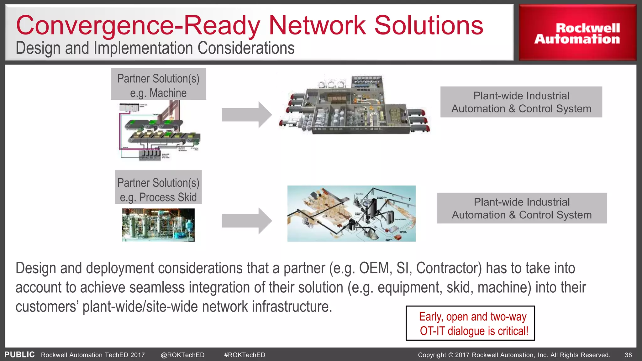 Building Converged Plantwide Ethernet | PPTX