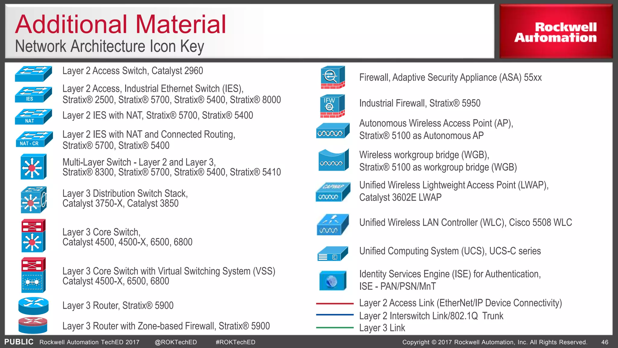 Building Converged Plantwide Ethernet | PPTX