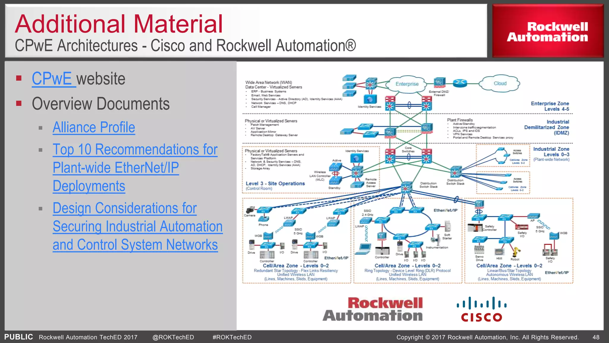 Building Converged Plantwide Ethernet | PPTX | Internet of Things ...