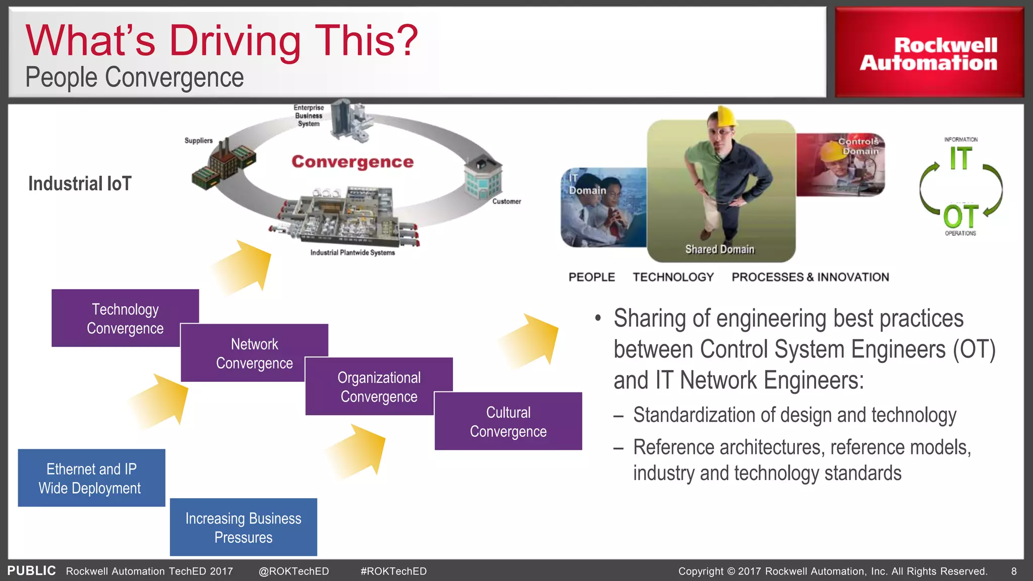 Building Converged Plantwide Ethernet | PPTX