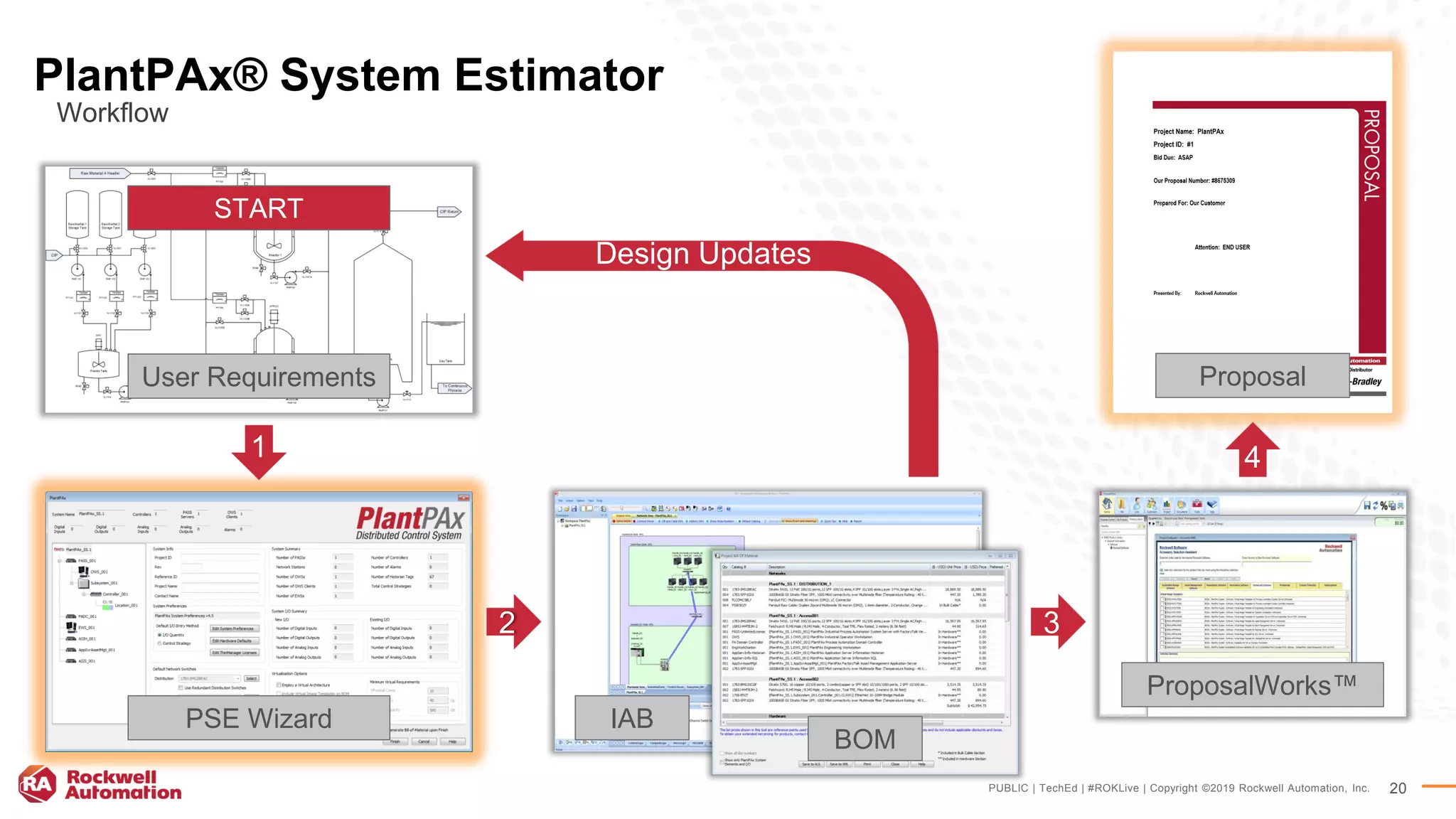 RA TechED 2019 - PR03 - Implementation of PlantPAx Systems | PDF