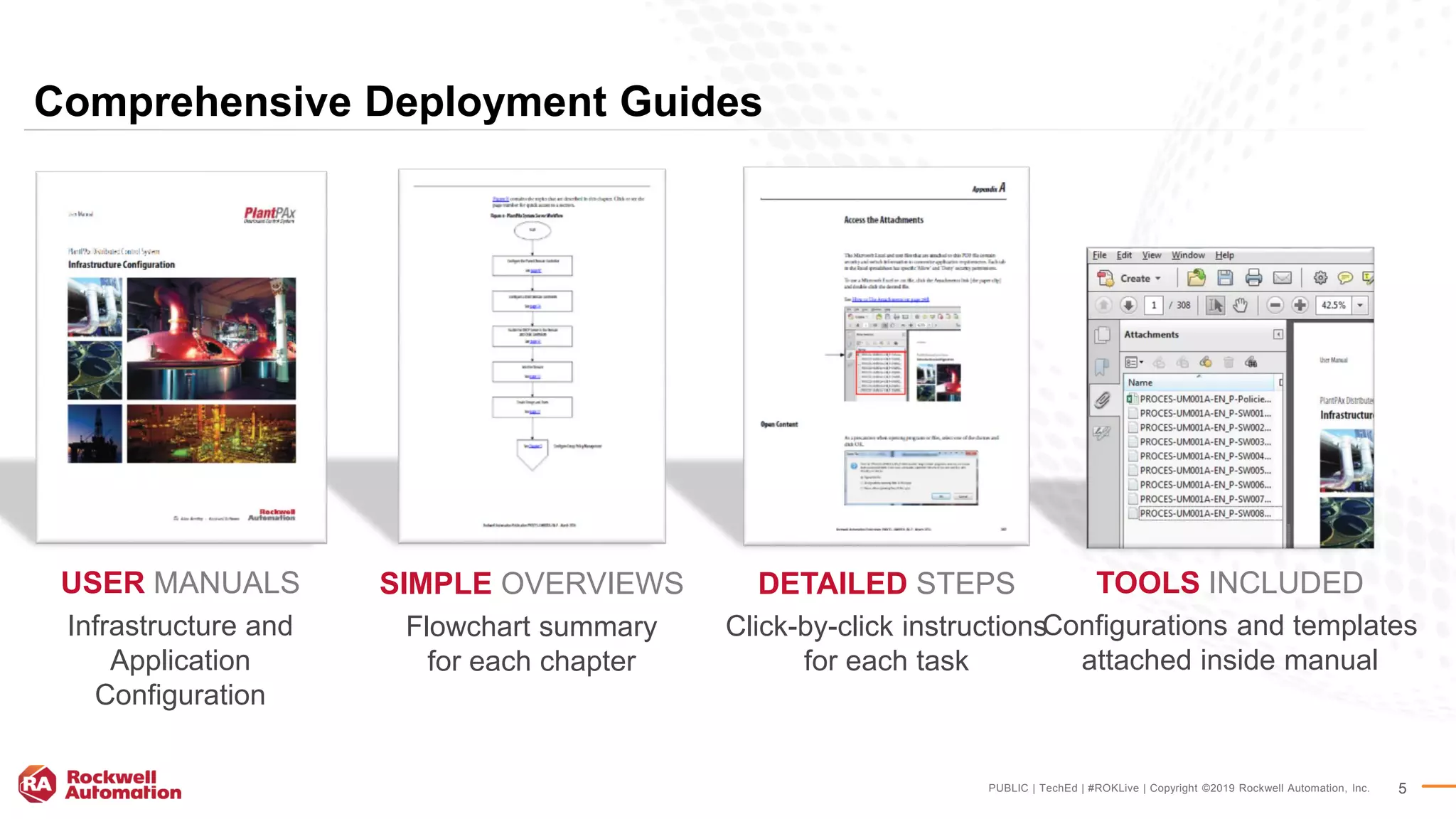 RA TechED 2019 - PR03 - Implementation of PlantPAx Systems | PDF