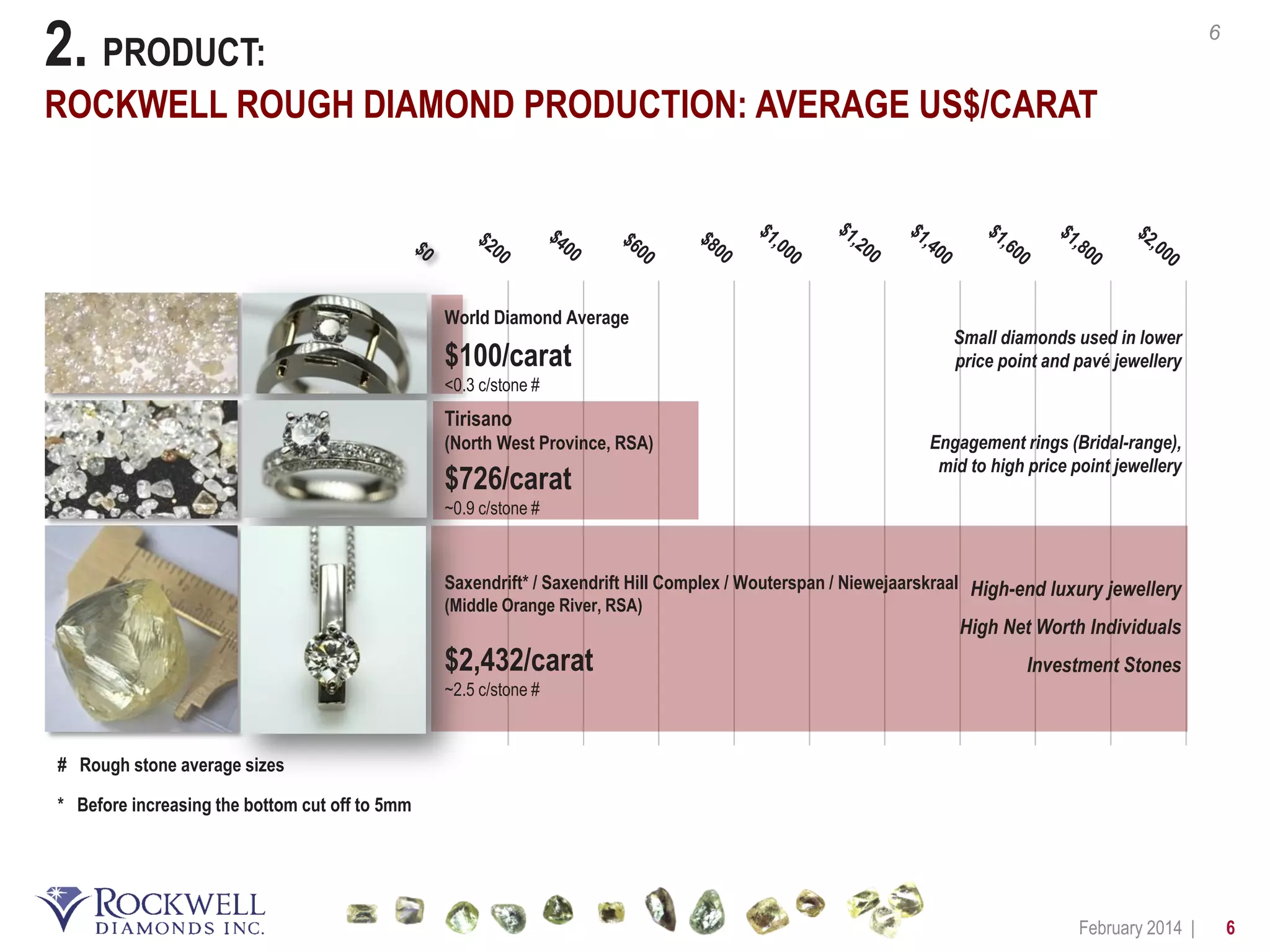 Rockwell Diamonds Mining Indaba 2014 presentation | PPT