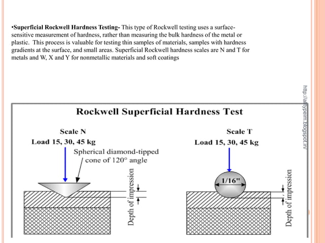 Rockwell hardness test | PPTX