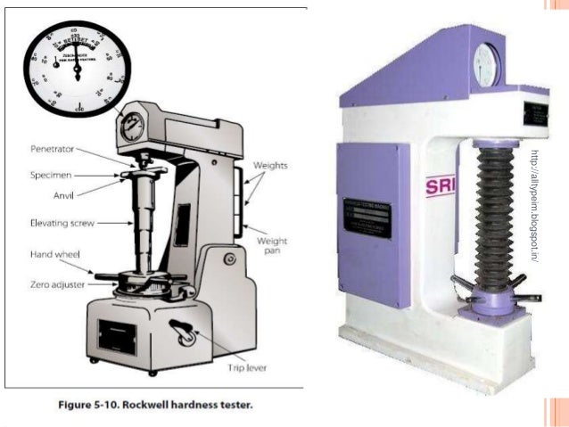 Rockwell hardness test