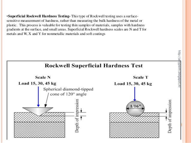 Rockwell hardness test