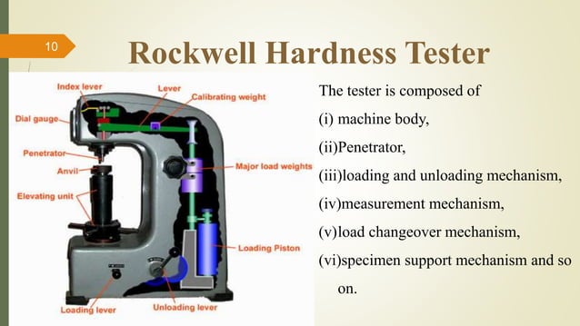 Rockwell hardness test | PPT