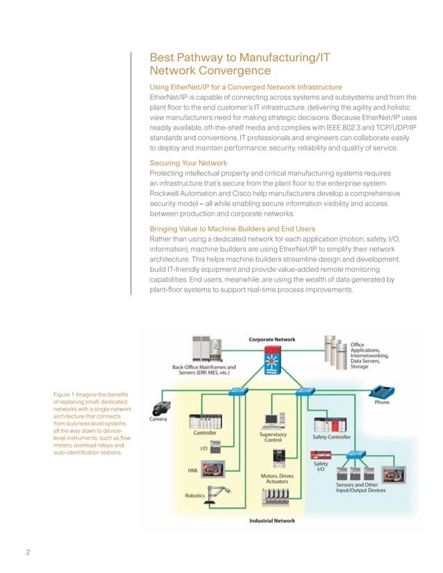 Rockwell PSP | PDF | Computer Networking | Computing