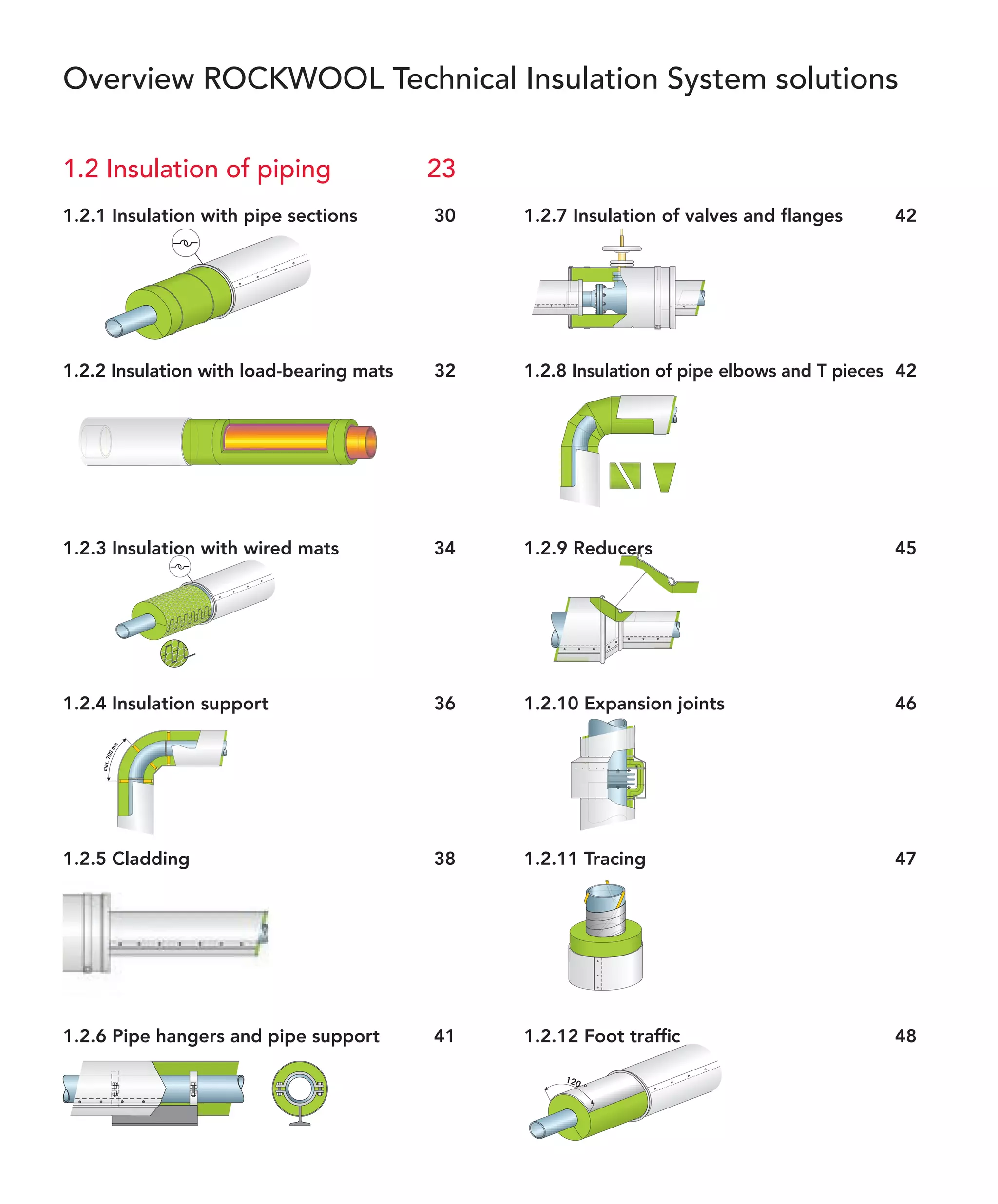 Rockwool technical information brochure-process-manual en | PDF