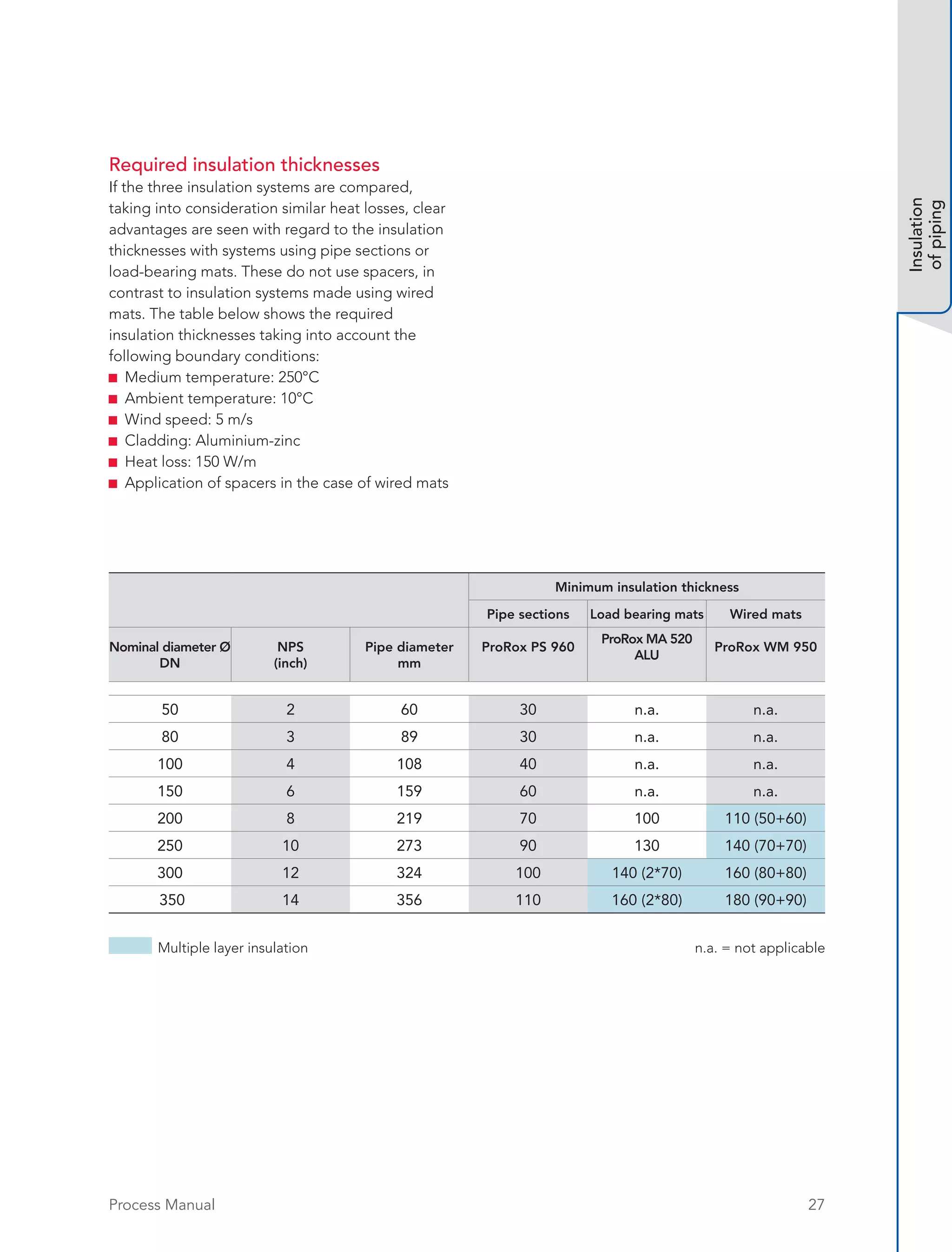 Rockwool technical information brochure-process-manual en | PDF
