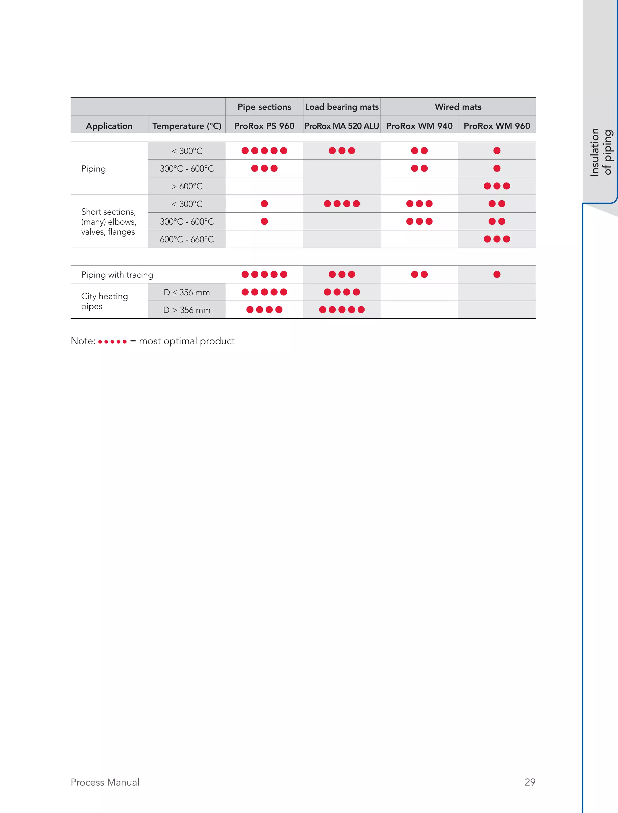 Rockwool technical information brochure-process-manual en | PDF