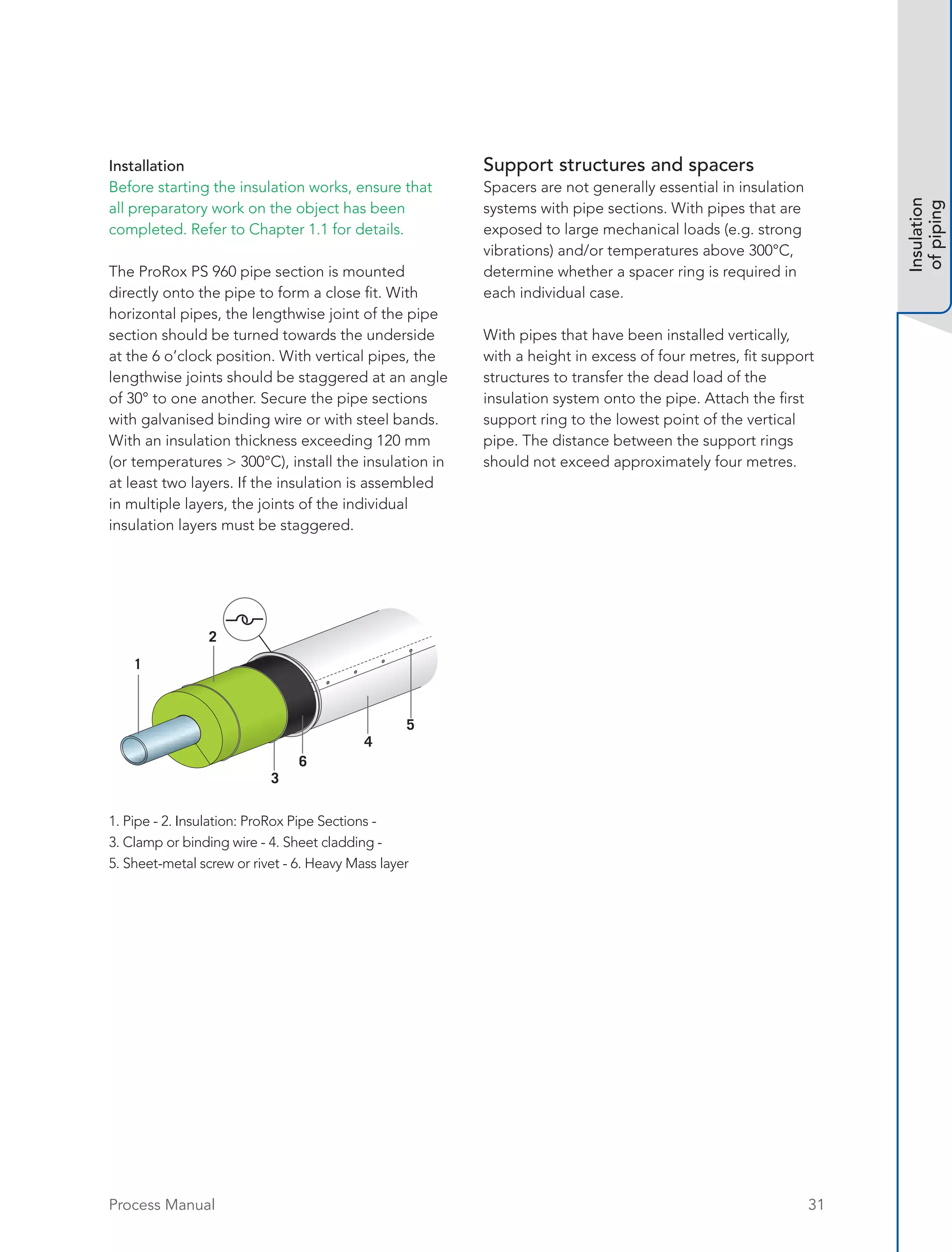 Rockwool technical information brochure-process-manual en | PDF
